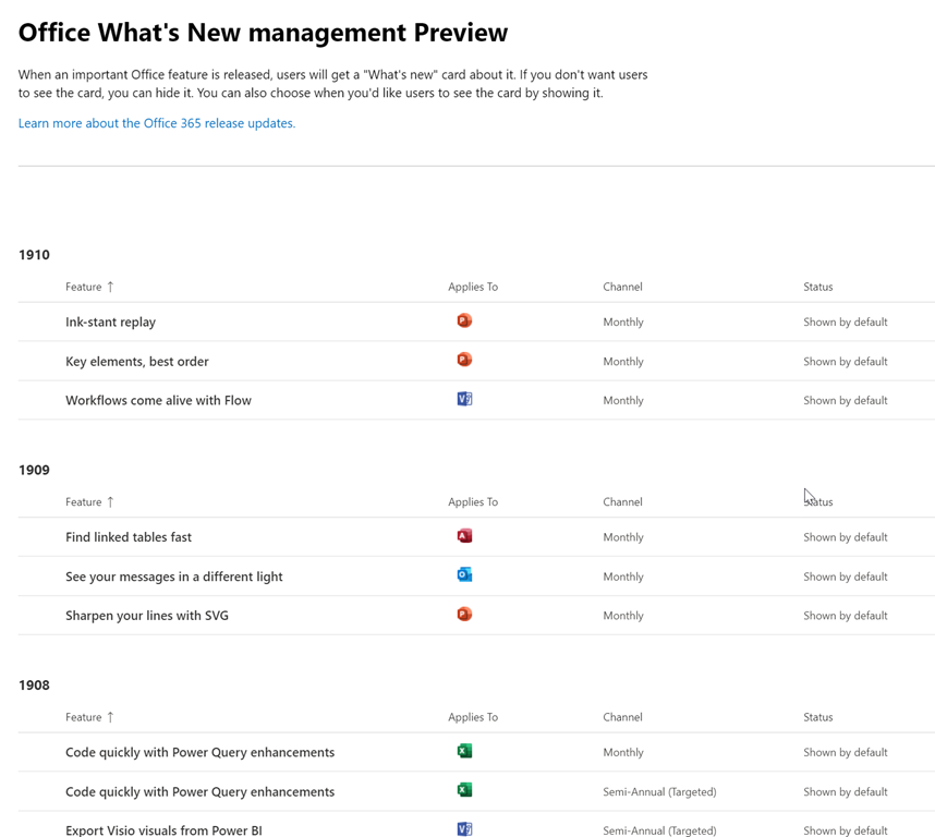 Office – Office 365 administrators can now manage the ‘What’s new” user ...